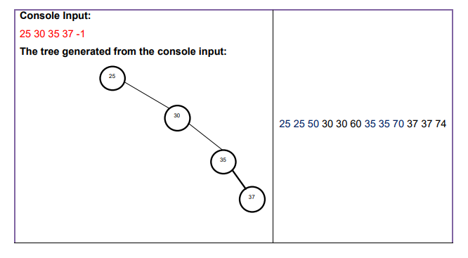 Solved 3. [TREE] Write a member function "leftRightSummation | Chegg.com