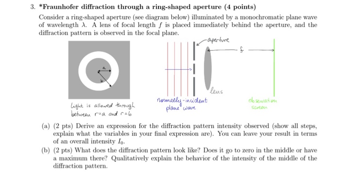 Solved Consider a ring-shaped aperture (see diagram below) | Chegg.com
