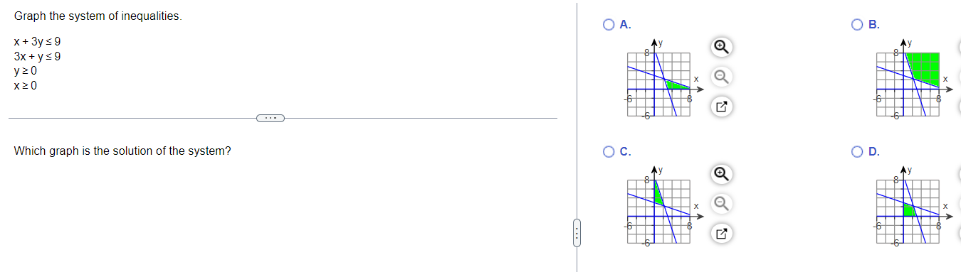Solved Graph the system of | Chegg.com