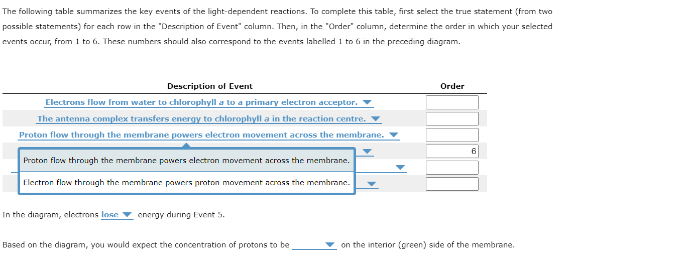 Solved The following table summarizes the key events of the | Chegg.com
