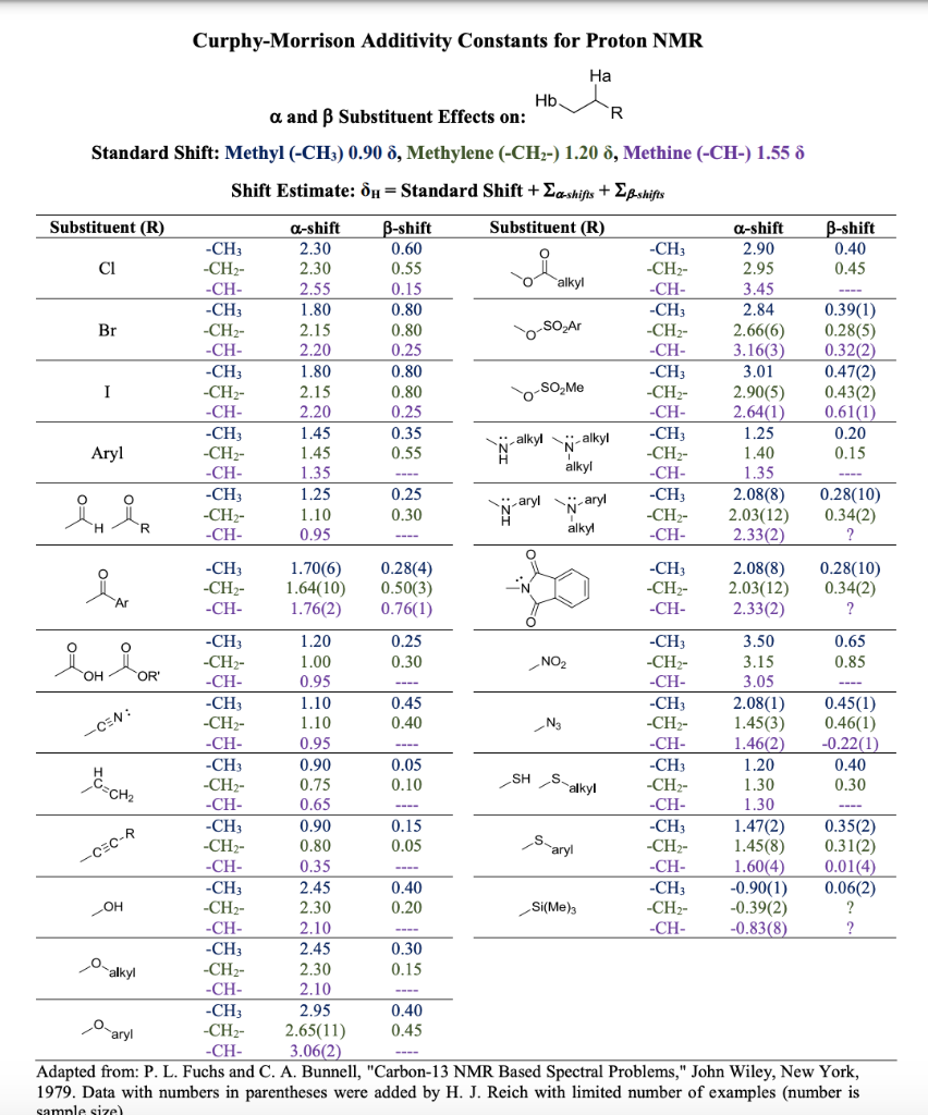 Solved O 2 5 3 6 4 7 Curphy-Morrison Additivity Constants | Chegg.com
