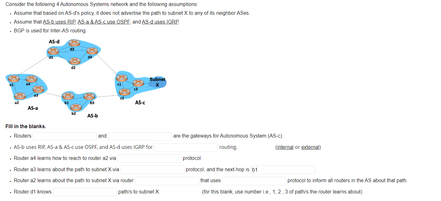 Solved Consider the following 4 Autonomous Systems network | Chegg.com