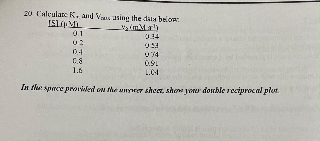 Solved 20. Calculate Km and Vmax using the data below: [S] | Chegg.com