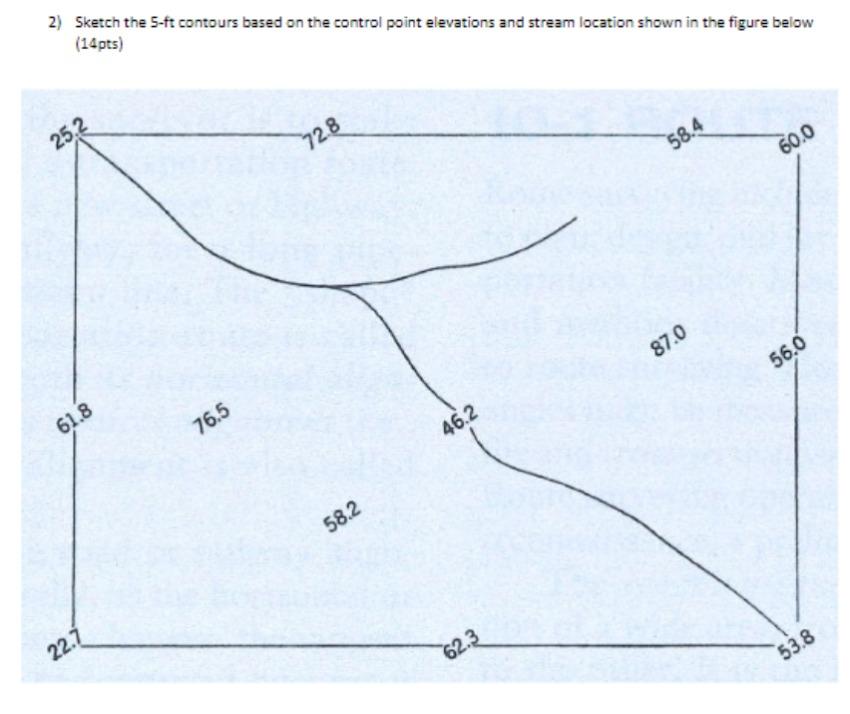 Solved 2 Sketch The 5 ft Contours Based On The Control Chegg
