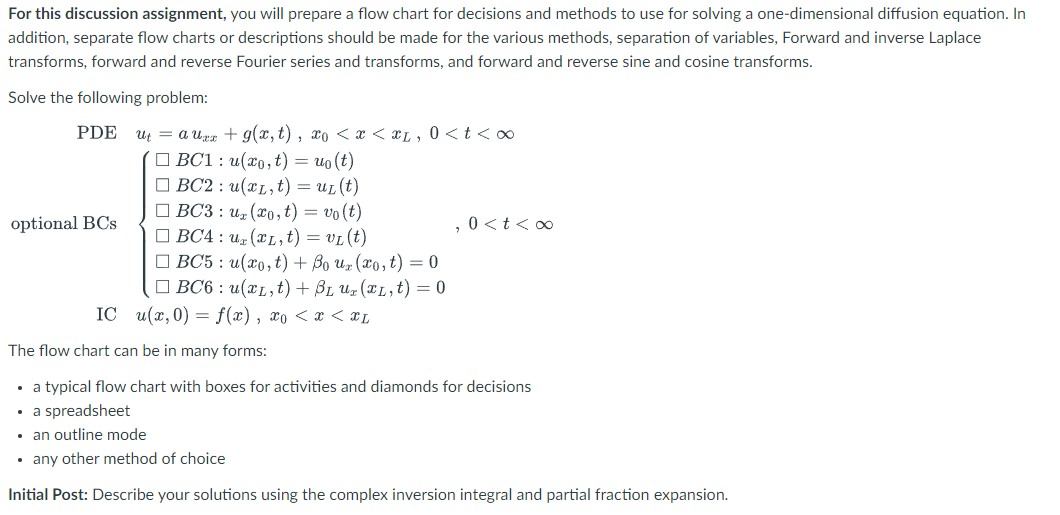 Solved For this discussion assignment, you will prepare a | Chegg.com