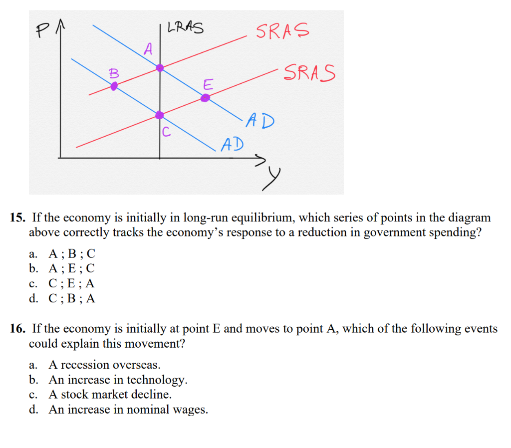 Solved PP - LRAS - SRAS SRAS NAD 15. If the economy is | Chegg.com