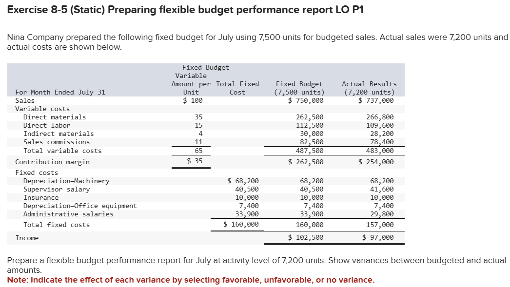 Solved Exercise 8-5 (Static) ﻿Preparing flexible budget | Chegg.com