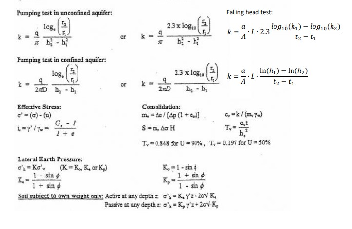 Solved Q.1 In its natural condition, a soil sample has a | Chegg.com