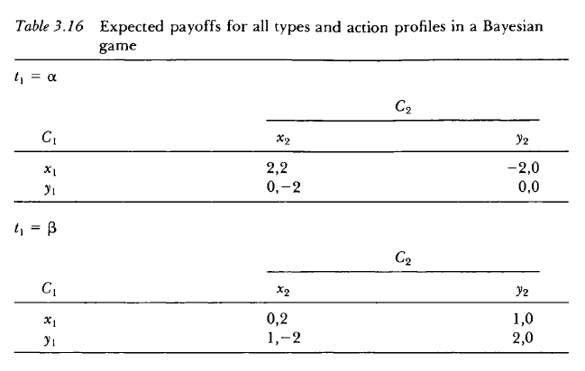 Exercise 3.5. a. Consider a Bayesian game with | Chegg.com