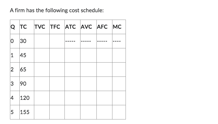 Solved A firm has the following cost | Chegg.com