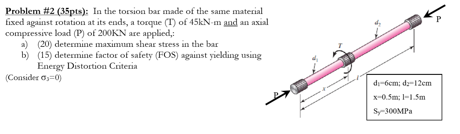 Solved Problem #2 (35pts): In the torsion bar made of the | Chegg.com