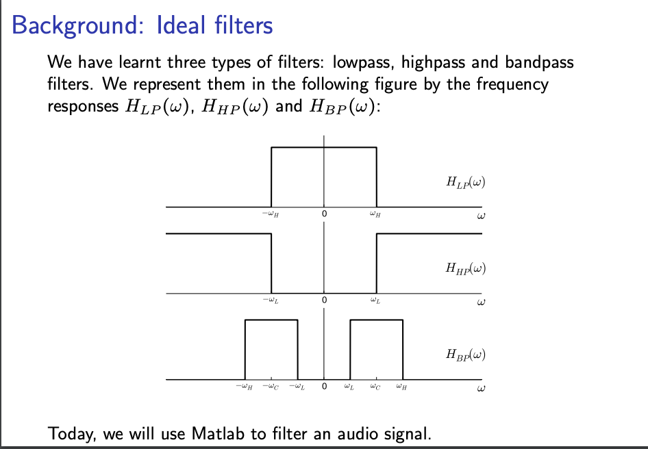 Solved We have learnt three types of filters: lowpass, | Chegg.com