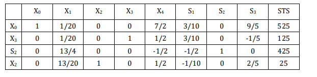 Solved It is obtained by a linear decision model and the | Chegg.com