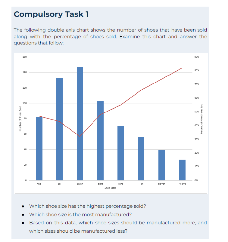 Solved Data Visualization Ii Hi There Please Can You