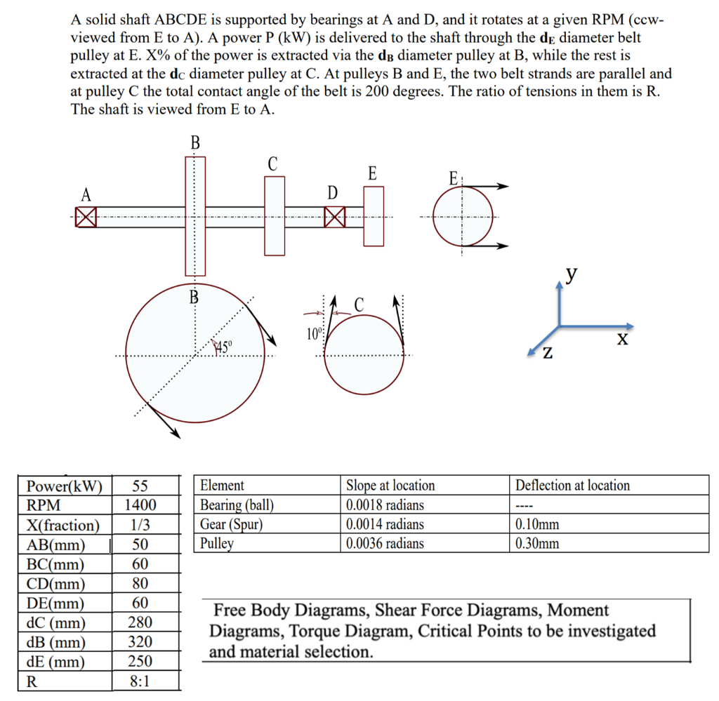 A solid shaft ABCDE is supported by bearings at A and | Chegg.com
