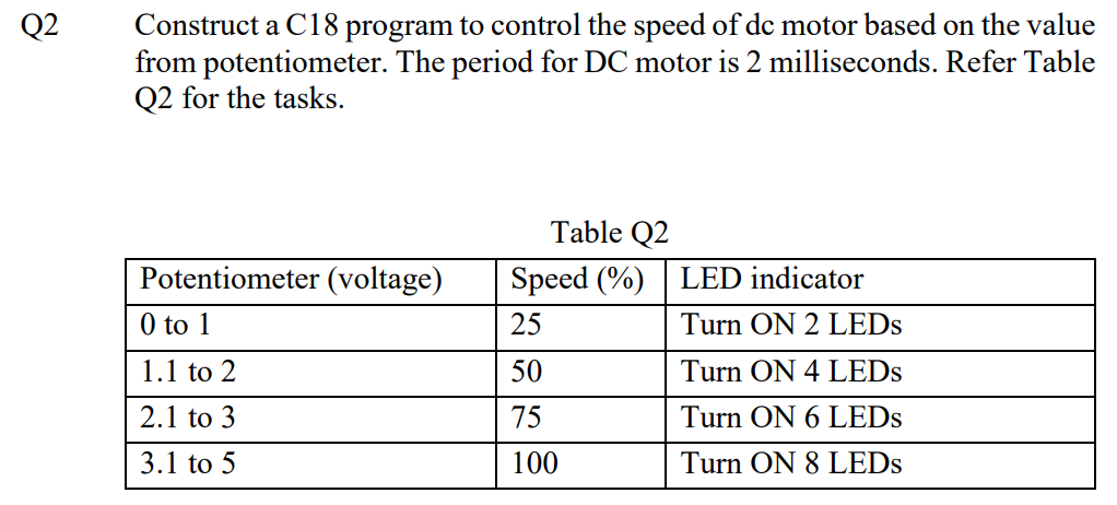 Solved Construct a C18 program to control the speed of dc | Chegg.com