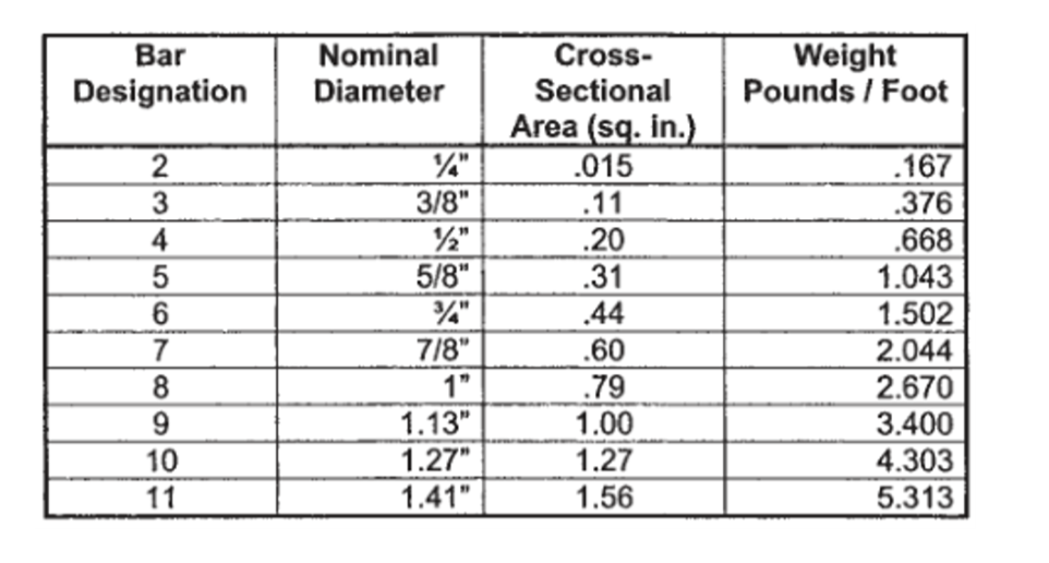 Solved Determine the quantity of Horizontal Rebar (in | Chegg.com