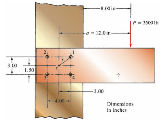 Solved For the bracket in the figure, assume the total force | Chegg.com