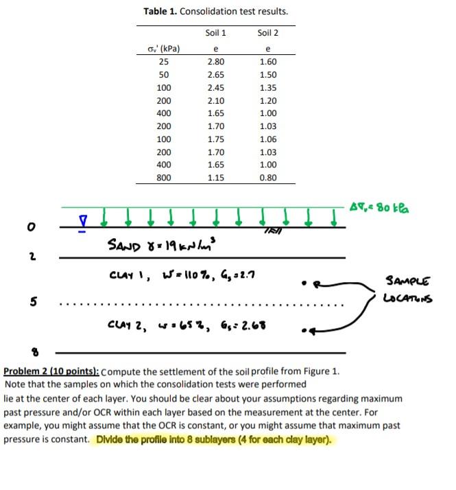Table 1. Consolidation test results. Soil 2 e Gy' | Chegg.com