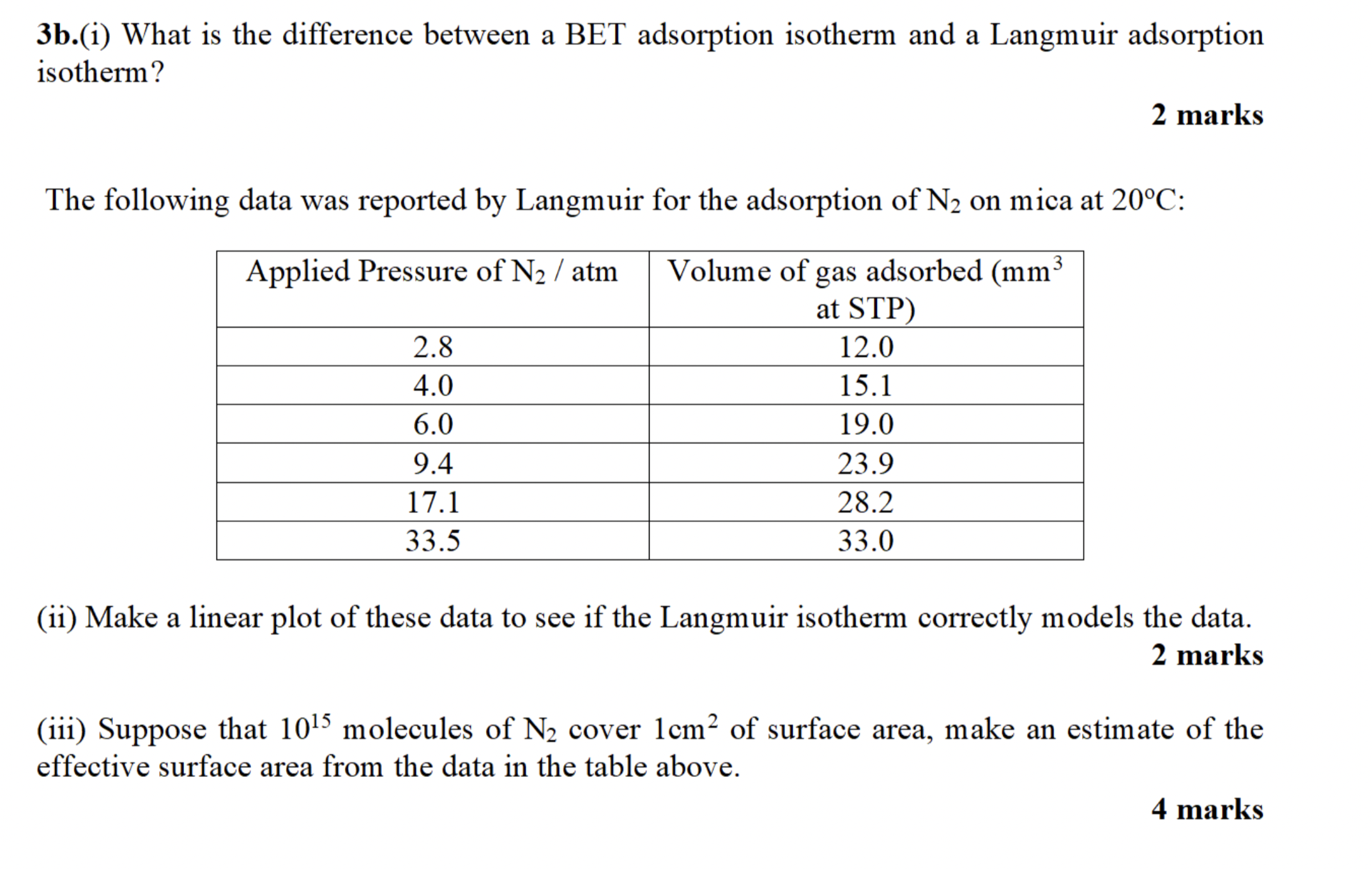 Solved 3b.(i) ﻿What is the difference between a BET | Chegg.com