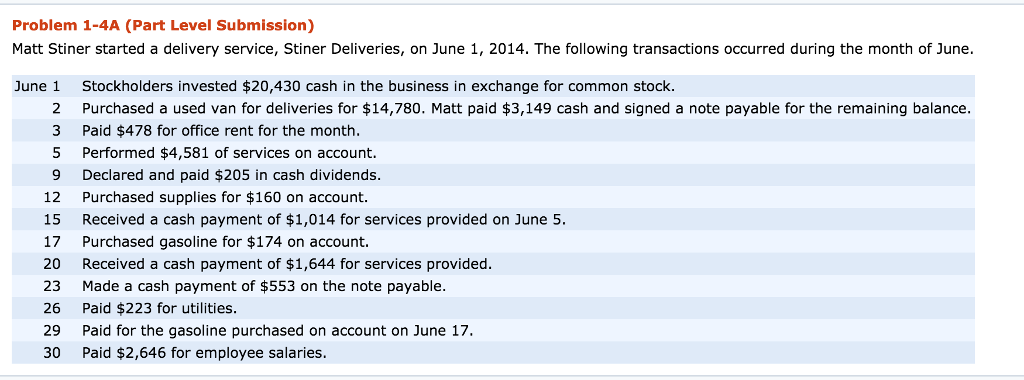 Solved Problem 1-4A (Part Level Submission) Matt Stiner | Chegg.com
