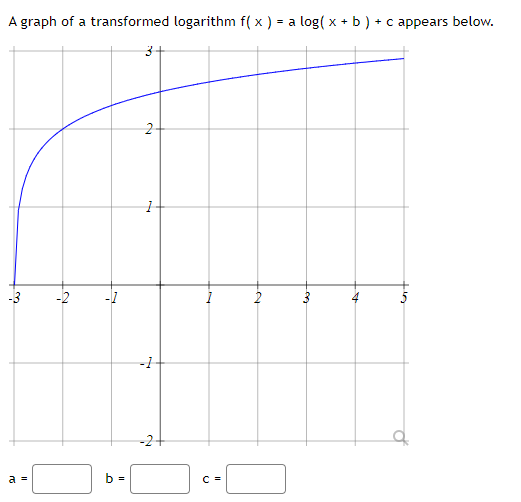 Solved A graph of a transformed logarithm f(x) = a log( x + | Chegg.com