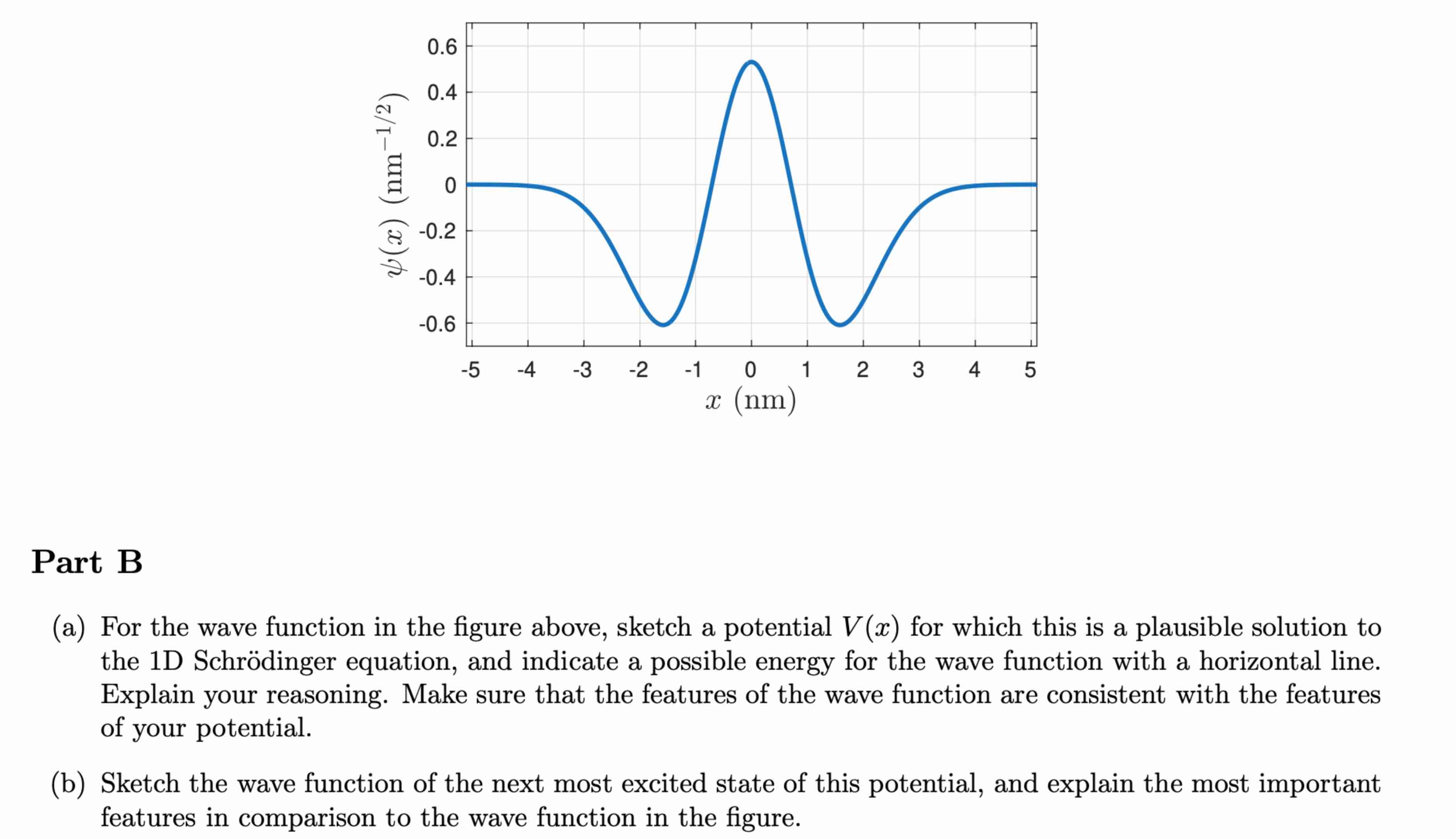 The figure below shows the wave function of an | Chegg.com