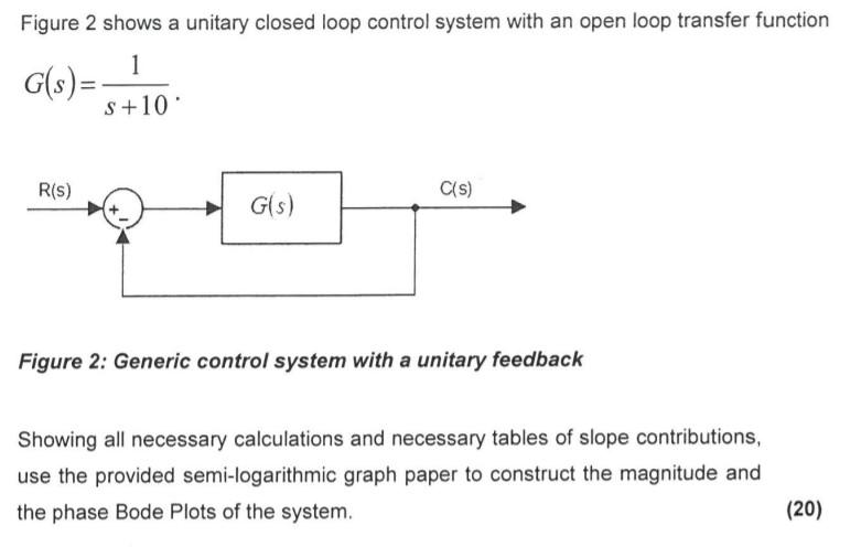 Solved Figure 2 shows a unitary closed loop control system | Chegg.com