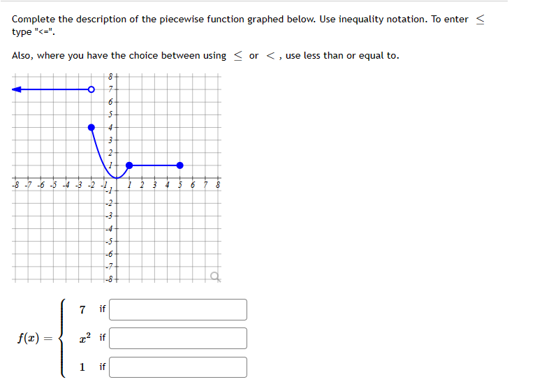 Solved Complete the description of the piecewise function | Chegg.com