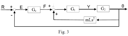 Solved 1) With the block diagram shown in Fig. 3, show that | Chegg.com