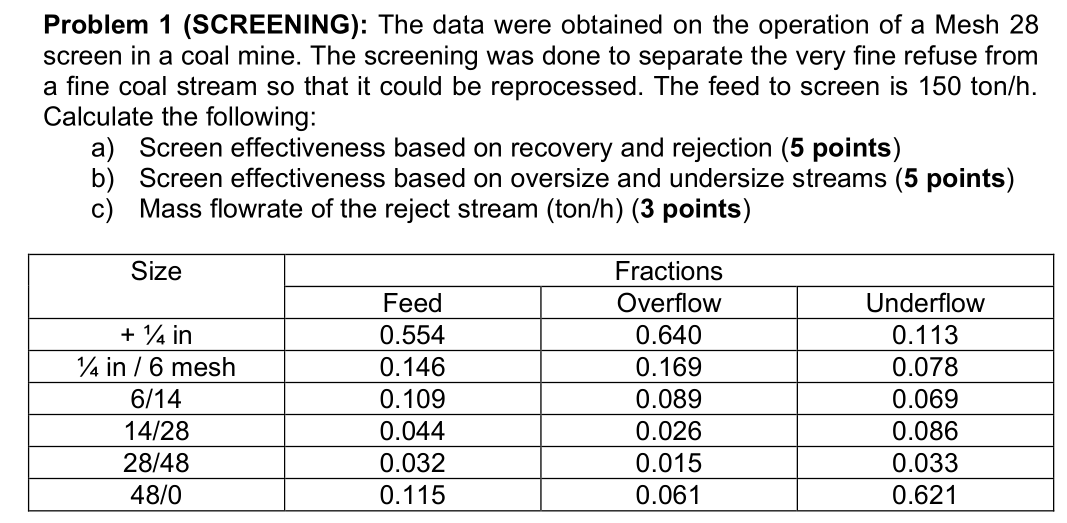Solved Problem 1 (SCREENING): The data were obtained on the | Chegg.com