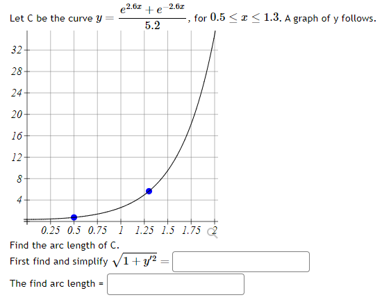 Solved Let C ﻿be the curve y=e2.6x+e-2.6x5.2, ﻿for | Chegg.com