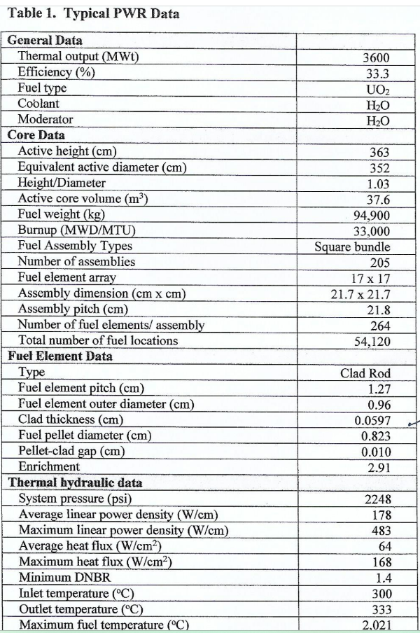 Solved Table 1 shows a typical PWR data. Calculate: a) | Chegg.com