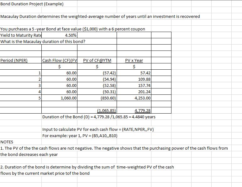 Solved Bond Duration Project (Example) Macaulay Duration | Chegg.com