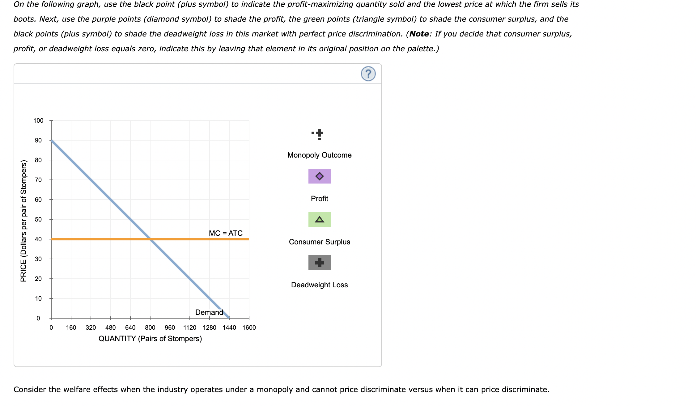 Solved graph shows the market demand and marginal revenue | Chegg.com