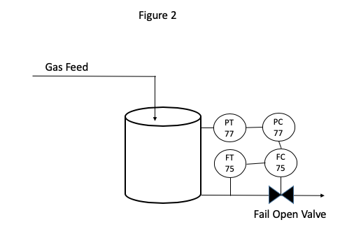 Solved Problem 4 Consider figures 1 and 2. Determine the | Chegg.com