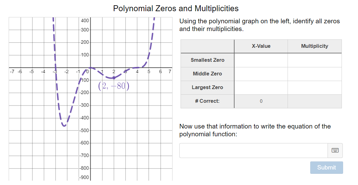 Solved Polynomial Zeros and Multiplicities Using the | Chegg.com