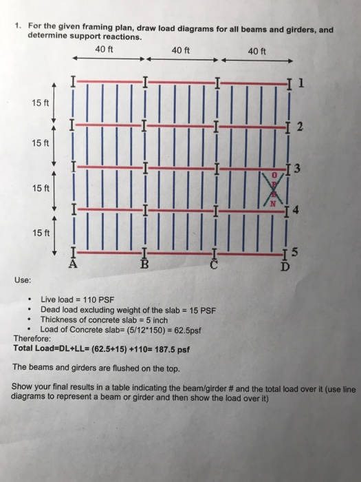 Solved For the given framing plan, draw load diagrams for | Chegg.com