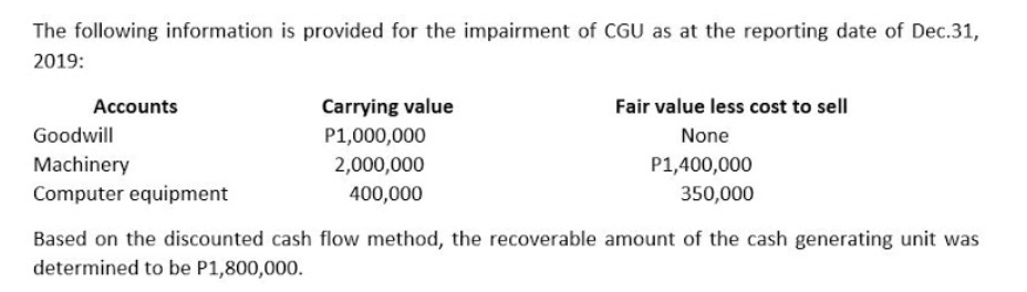 Solved The following information is provided for the | Chegg.com