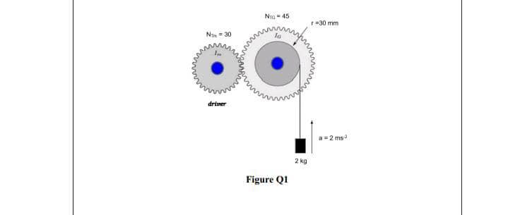 Solved Q1 Two spur gears in a simple train shown in Figure | Chegg.com