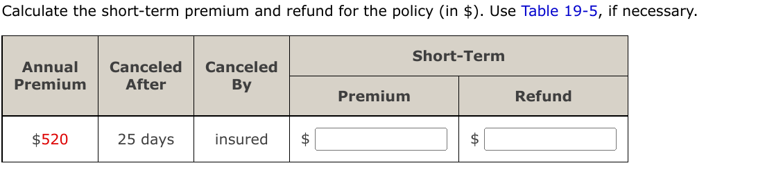 Solved Calculate the short-term premium and refund for the | Chegg.com