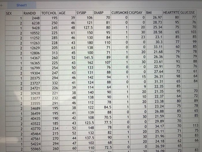 Solved The attached Excel Spreadsheet hold data gathered | Chegg.com