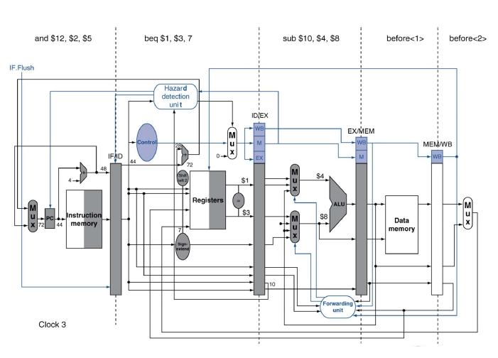 Solved In the computer architecture below, 1. When the | Chegg.com