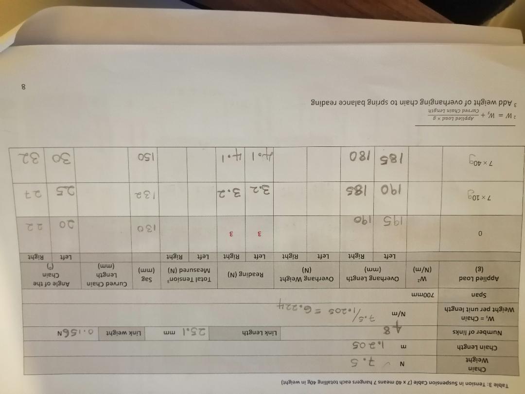 Solved Table 3: Tension in Suspension Cable ( 7×40 means 7 | Chegg.com
