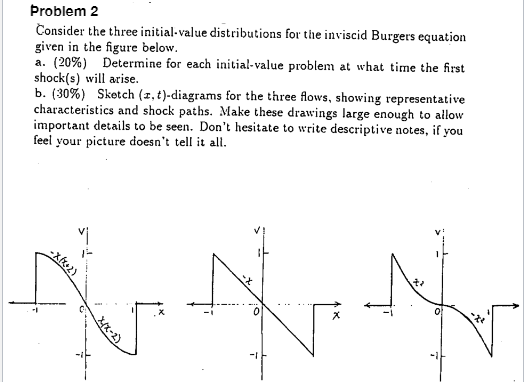 Problem 2 Consider the three initial-value | Chegg.com