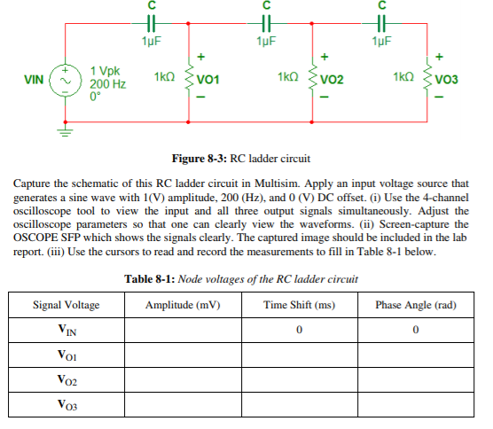 Solved 1u 1 Vpk VIN200 Hz Figure 8-3: RC ladder circuit | Chegg.com