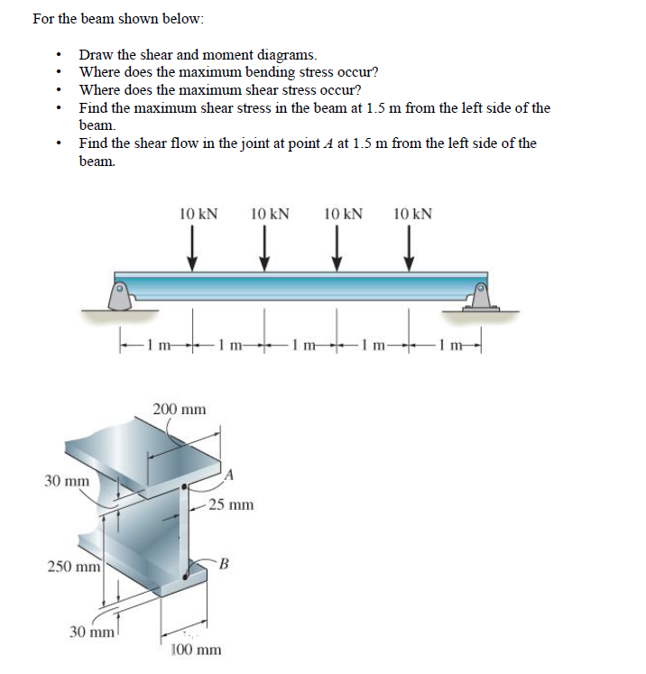 Solved For the beam shown below: - Draw the shear and moment | Chegg.com
