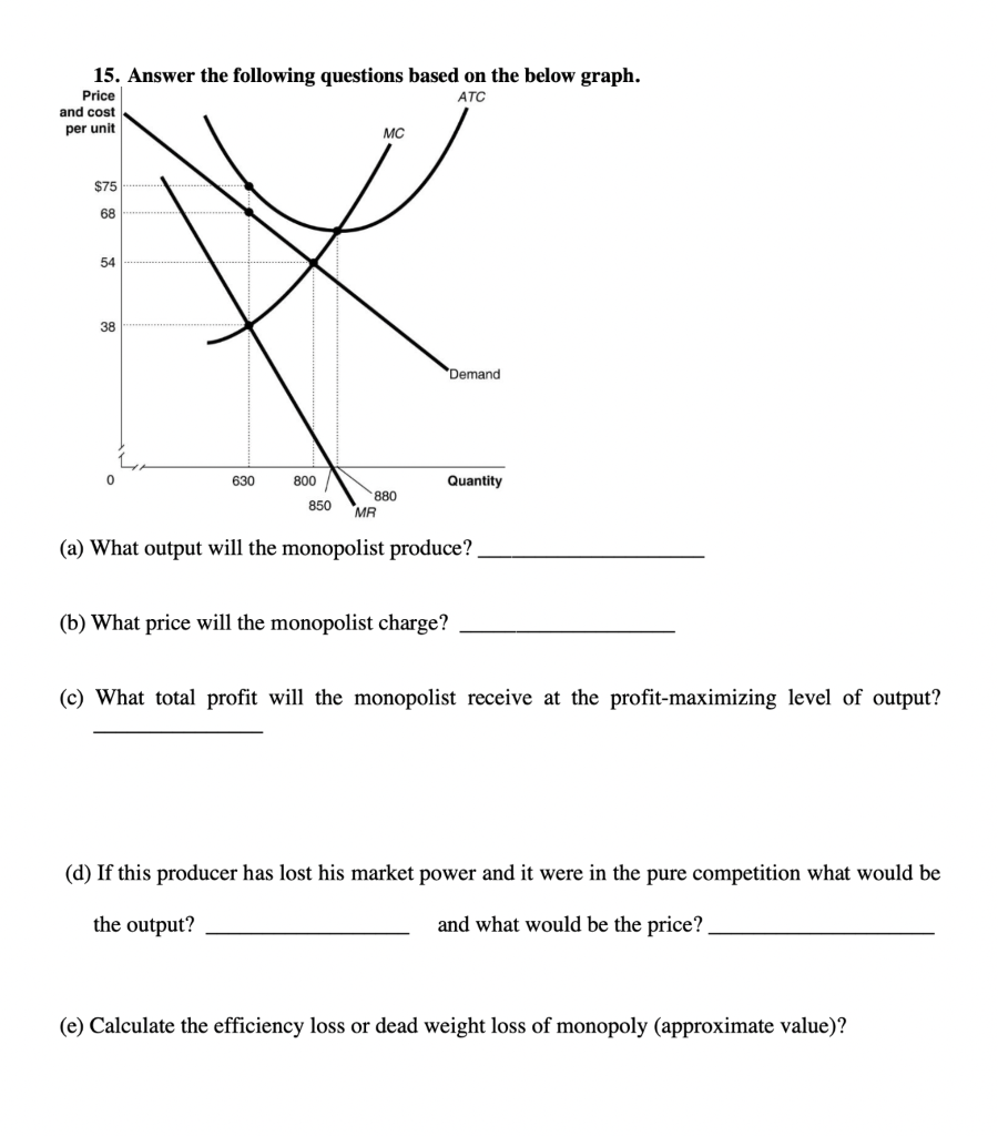 Solved (a) What output will the monopolist produce? (b) What | Chegg.com