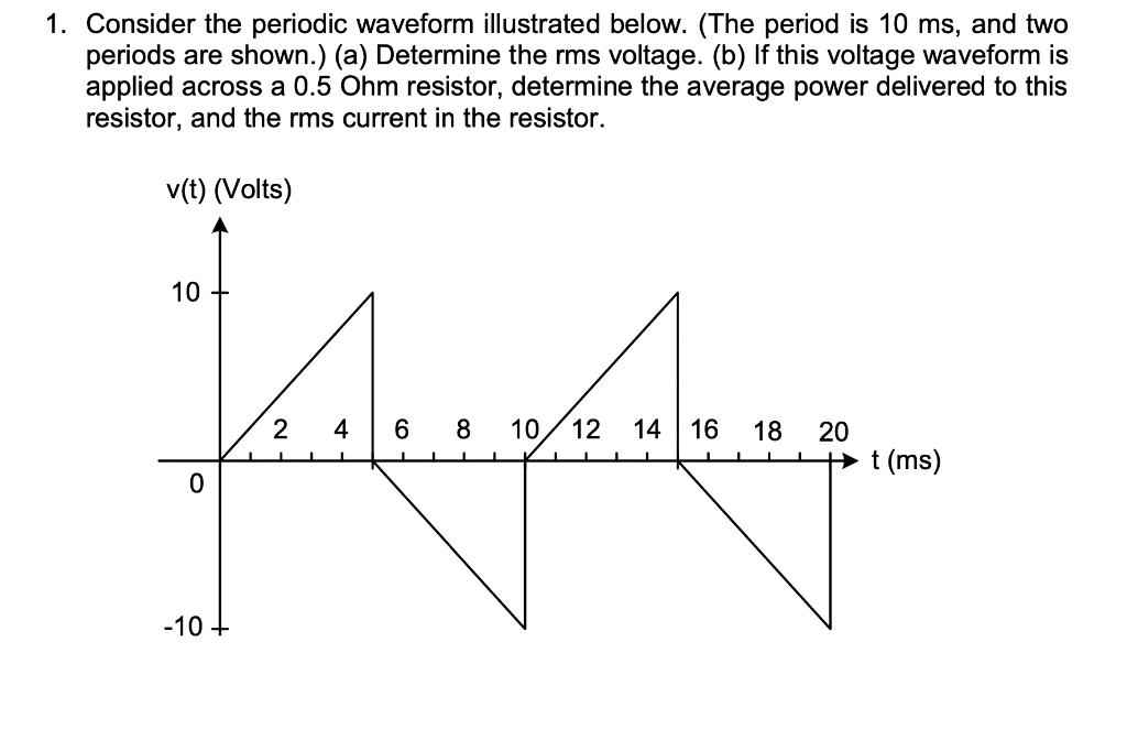 Solved 1. Consider the periodic waveform illustrated below. | Chegg.com