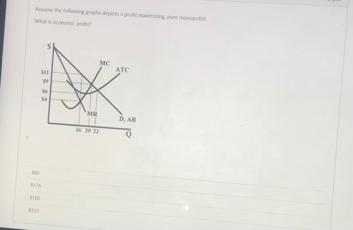 Solved Assume the following graphs depicts a profit | Chegg.com